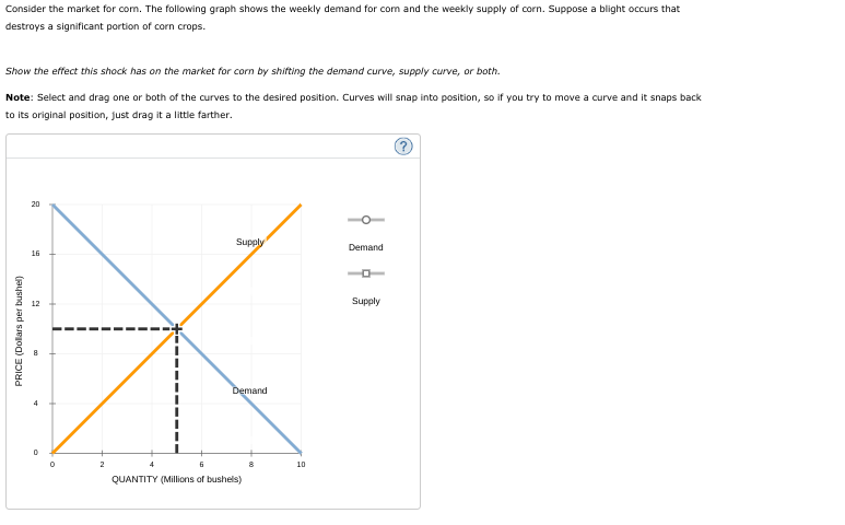 Solved Consider the market for com. The following graph | Chegg.com