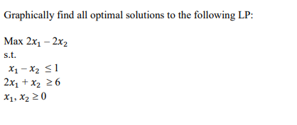 Solved Graphically find all optimal solutions to the | Chegg.com
