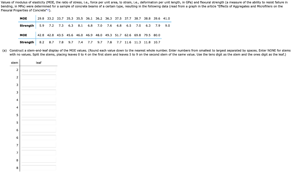 Solved Values of modulus of elasticity (MOE, the ratio of | Chegg.com