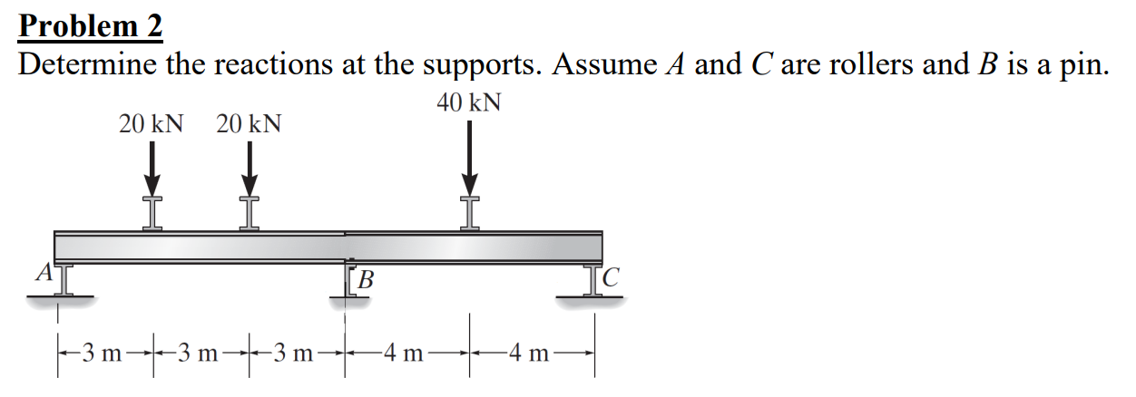Solved Problem 2 Determine The Reactions At The Supports