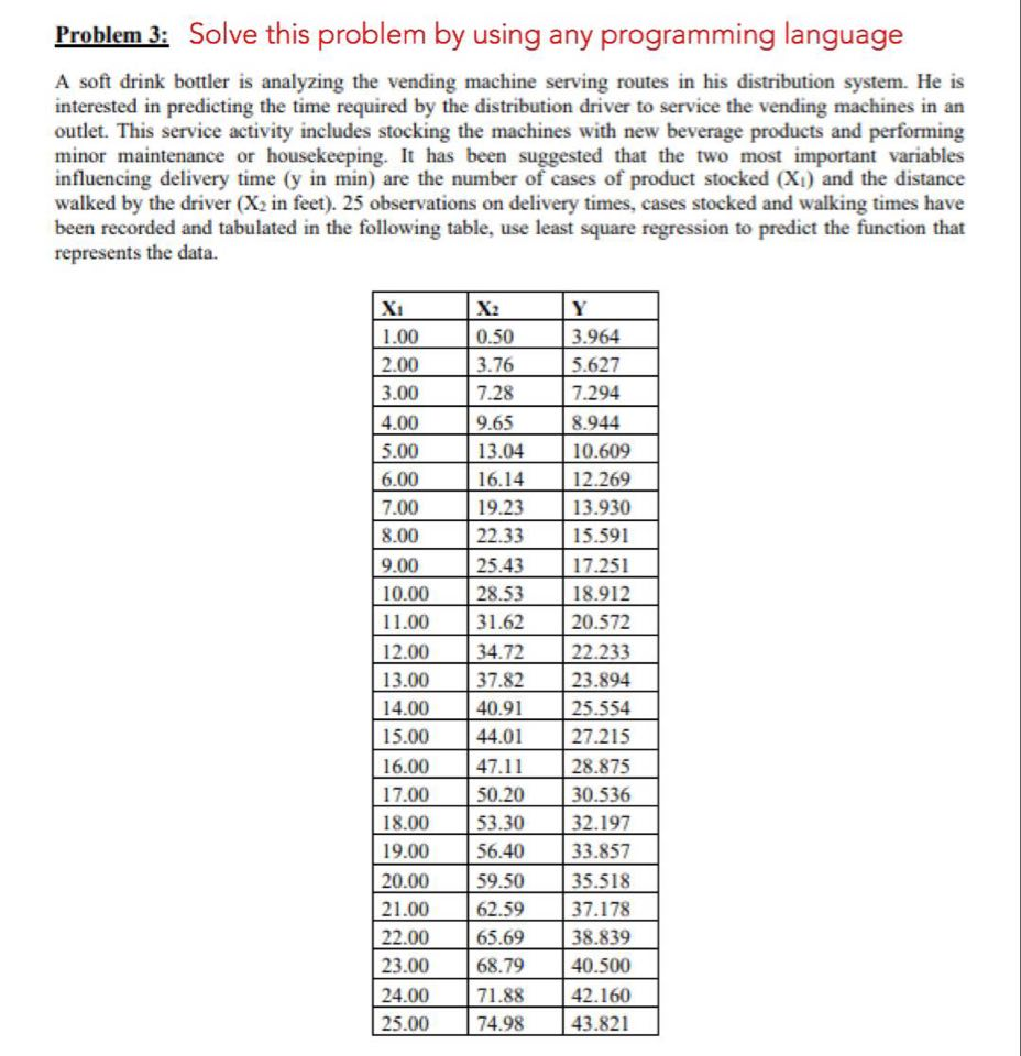 Solved Problem 3: Solve this problem by using any | Chegg.com