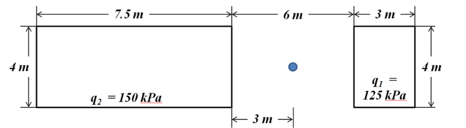 Solved Using the data in figure 2, calculate the vertical | Chegg.com