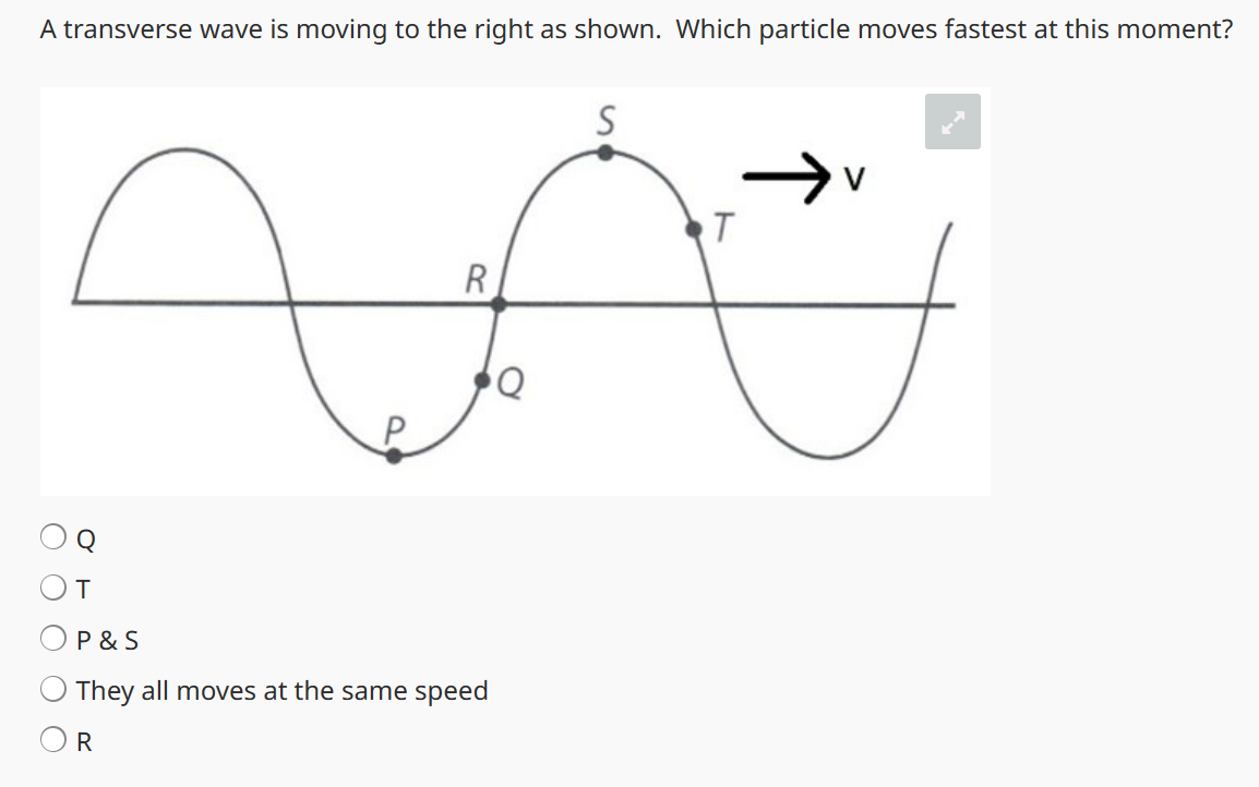 Solved A transverse wave is moving to the right as shown. | Chegg.com