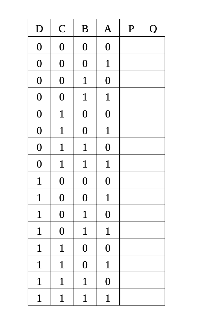 Solved Digital Technology Truth table for the | Chegg.com