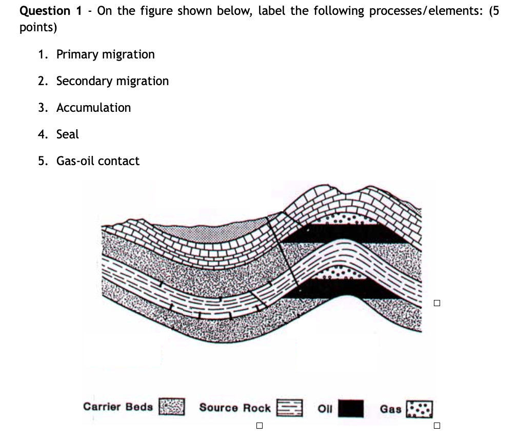 Solved Question 1 - On the figure shown below, label the | Chegg.com