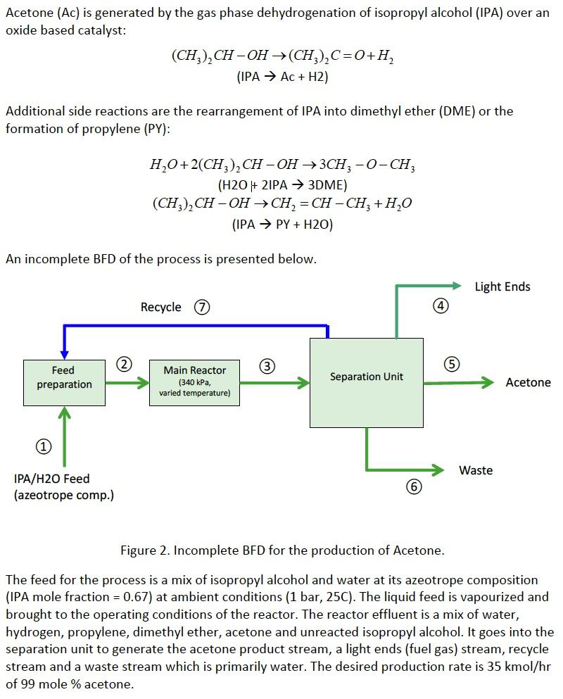 Solved Acetone (Ac) is generated by the gas phase | Chegg.com