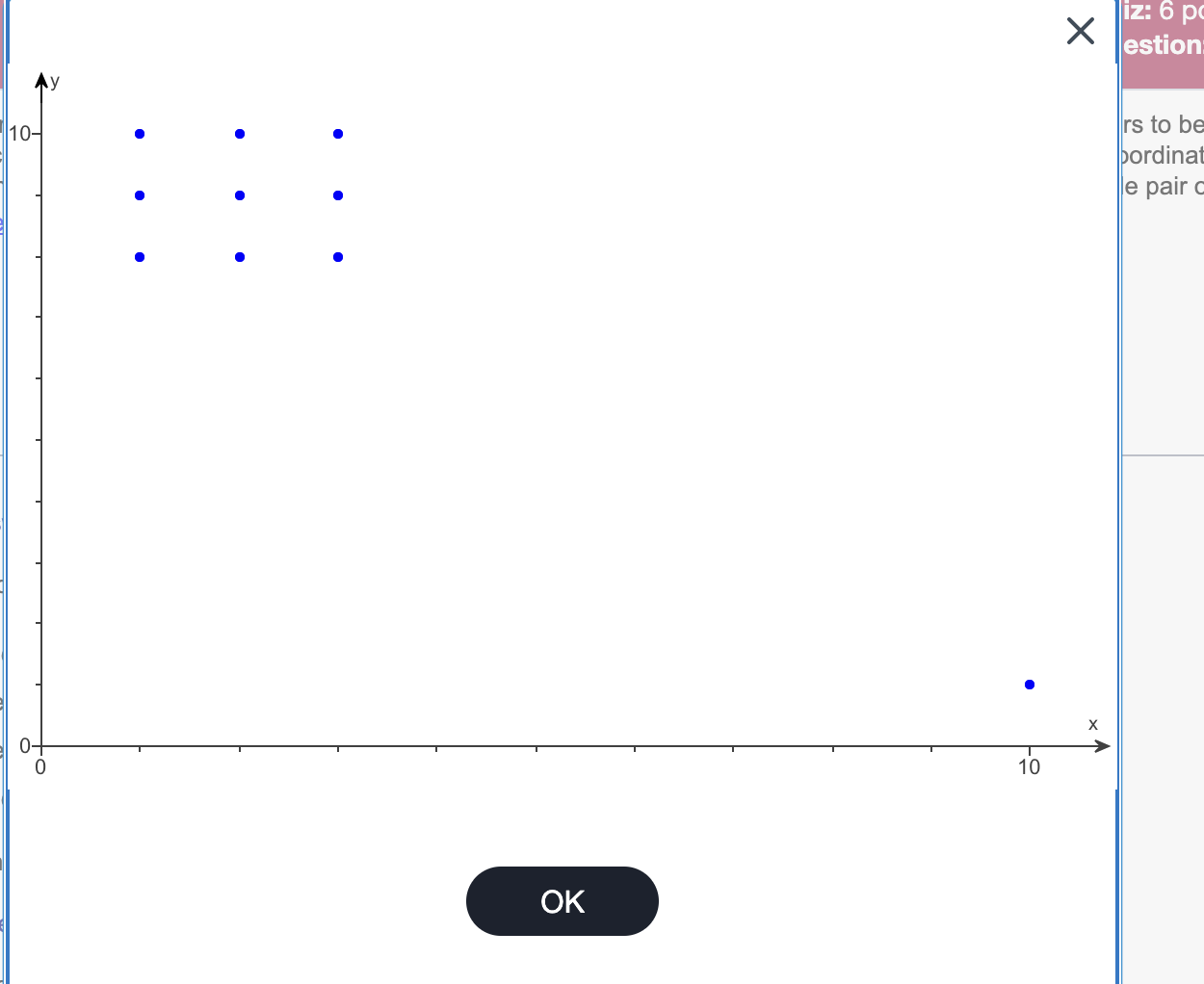 Solved Refer to the accompanying scatterplot. a. Examine the | Chegg.com