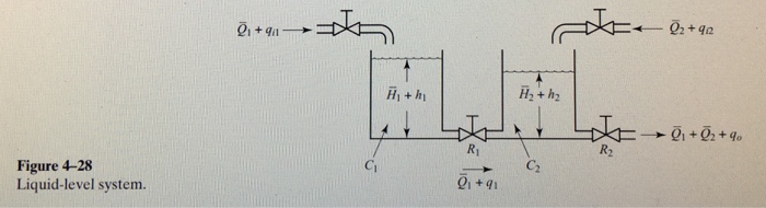 Solved Consider the liquid-level system shown in Figure | Chegg.com