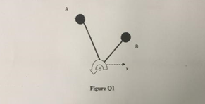 Solved A system of mass rotation rod has been run at | Chegg.com