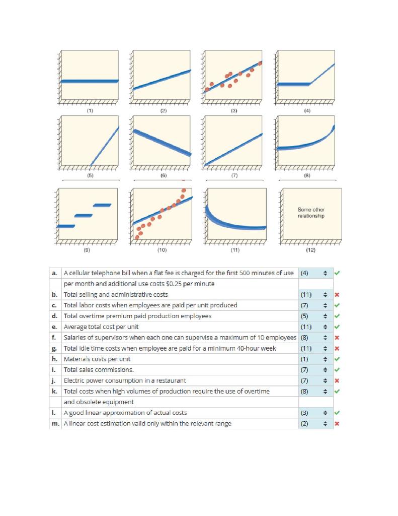 Solved For each of the graphs displayed below, select the | Chegg.com