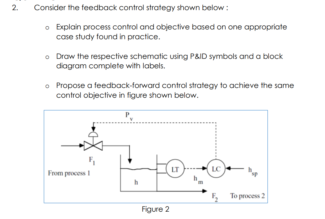 2. Consider the feedback control strategy shown below | Chegg.com