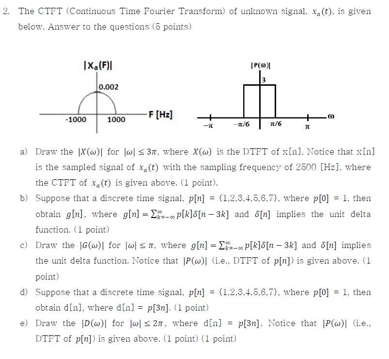 Solved 2. The CTFT (Continuous Time Fourier Transform) of | Chegg.com