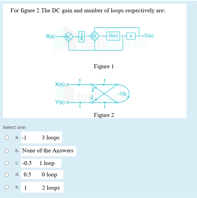 Solved For figure 2 ﻿The DC gain and number of loops | Chegg.com