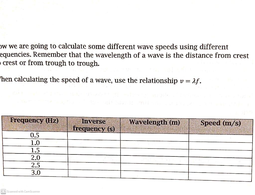 Solved I need to know how to find the inverse frequency, | Chegg.com