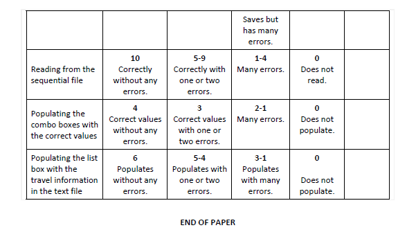 Solved Question 3 Mark Write A Java Gui Application To 9047