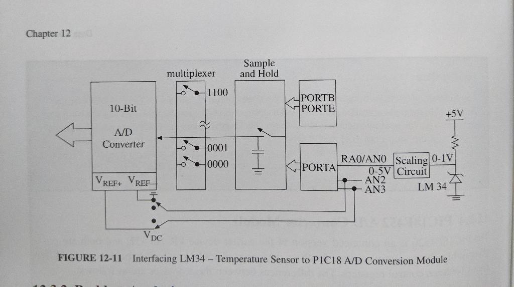 Solved Using the following circuit interface Using the | Chegg.com