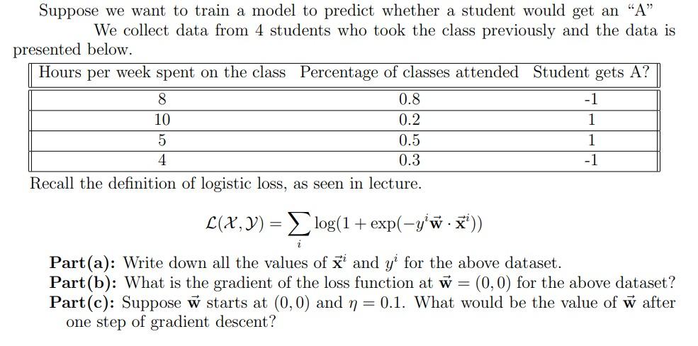 Solved Suppose we want to train a model to predict whether a | Chegg.com