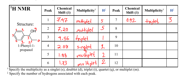 Solved Multiplicity H 1 7 triplet 3 2 9 H NMR Chemical Peak | Chegg.com