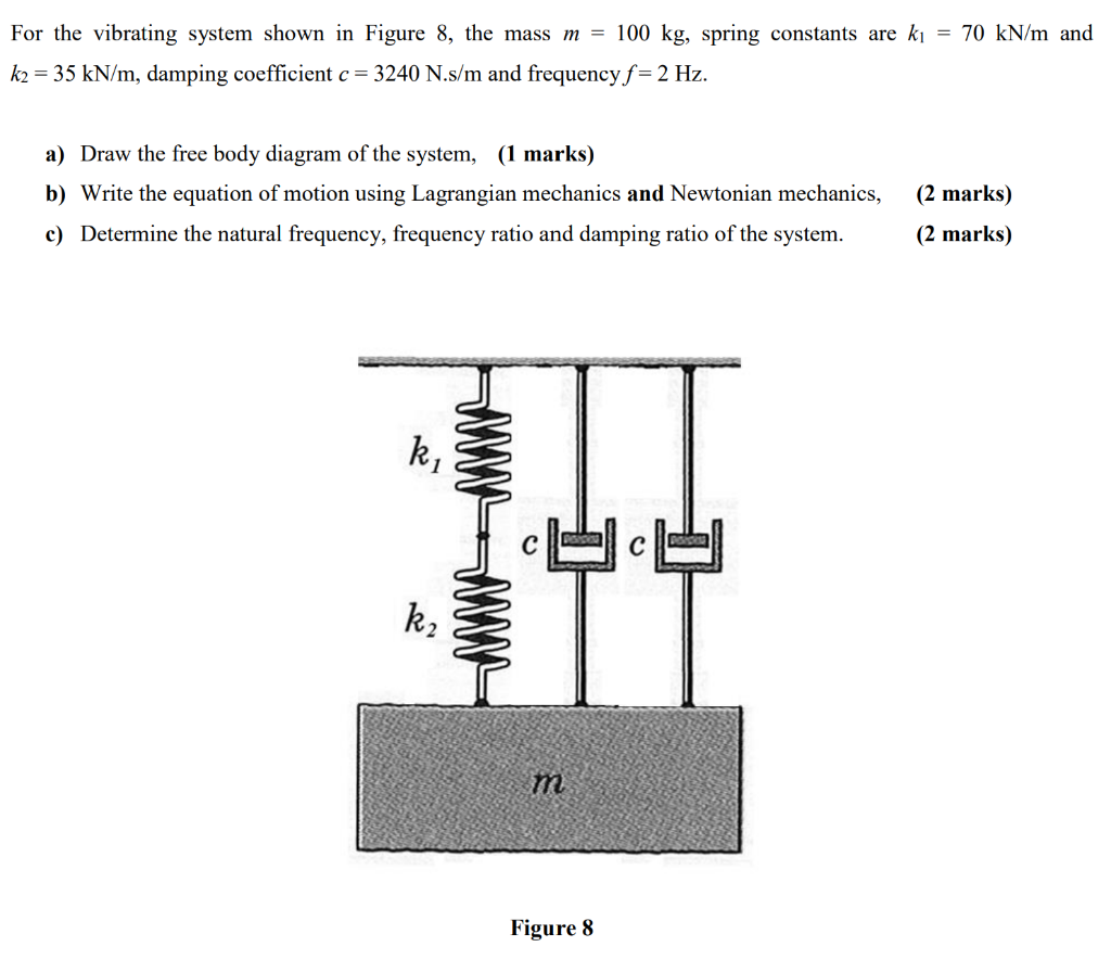 Solved For the vibrating system shown in Figure 8, the mass | Chegg.com