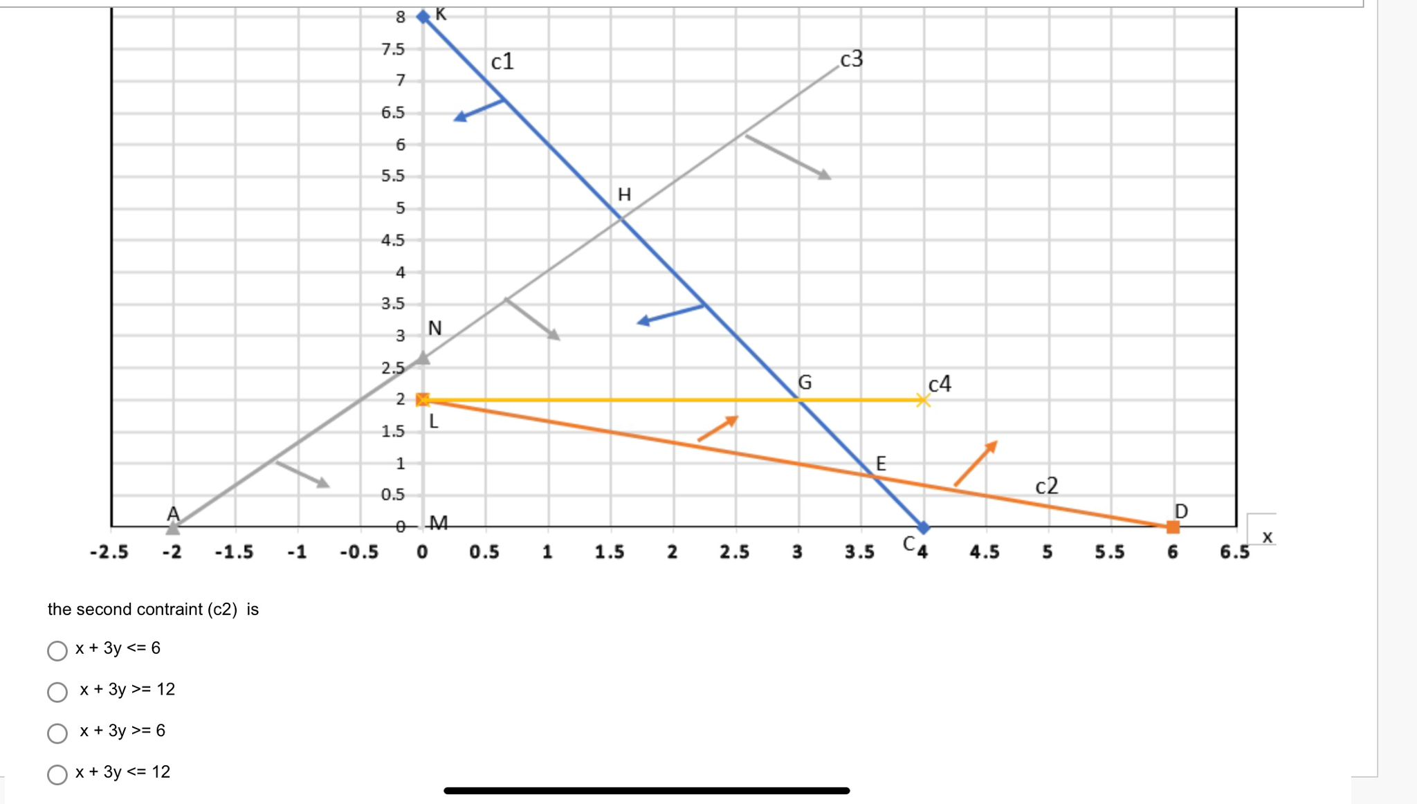 Solved FIND BELOW GRAPHICAL SOLUTION FOR L.P PROBLEM USE THE | Chegg.com