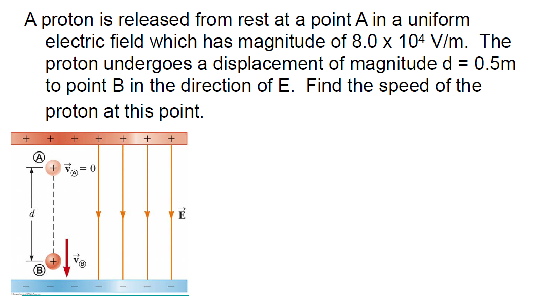 Solved A proton is released from rest at a point A in a | Chegg.com