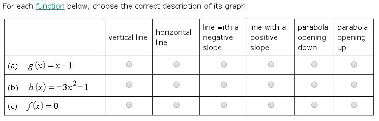 Solved For each function below, choose the correct | Chegg.com