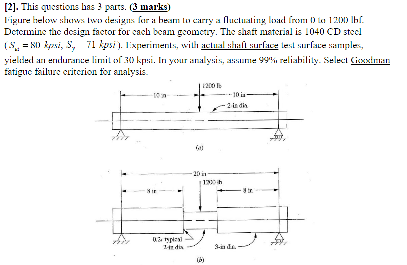 Solved [2]. This questions has 3 parts. (3 marks) Figure | Chegg.com