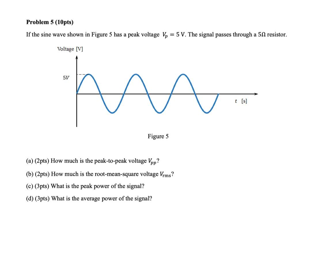 Solved Problem 5 (10pts) If the sine wave shown in Figure 5 | Chegg.com