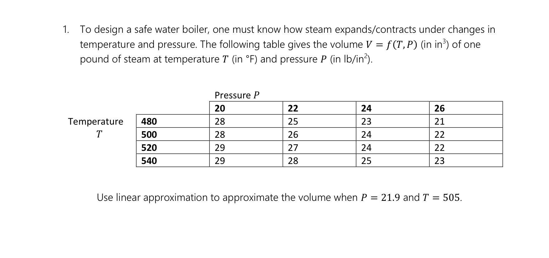 Solved To design a safe water boiler, one must know how | Chegg.com