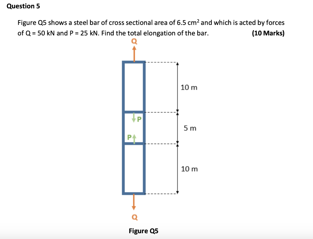 Solved Question 5 Figure 25 shows a steel bar of cross | Chegg.com