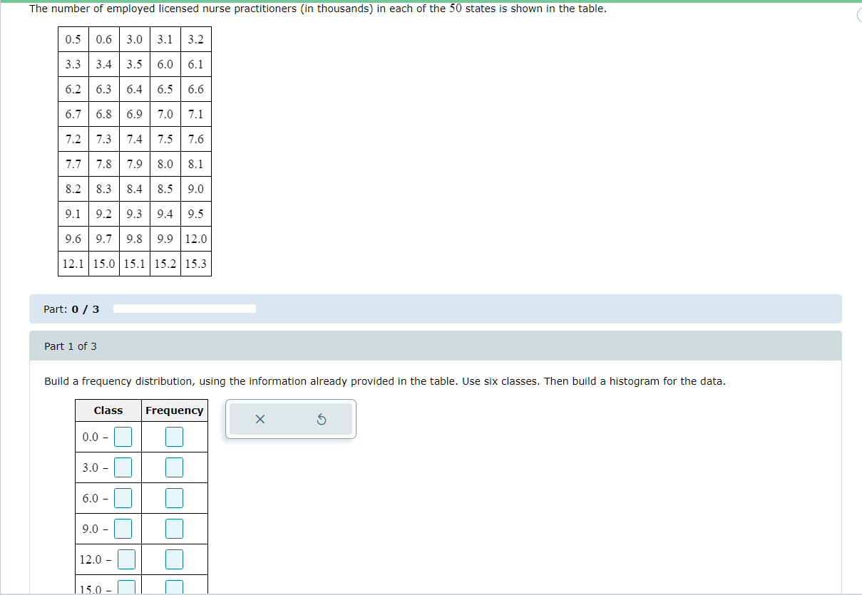 Solved The number of employed licensed nurse practitioners | Chegg.com