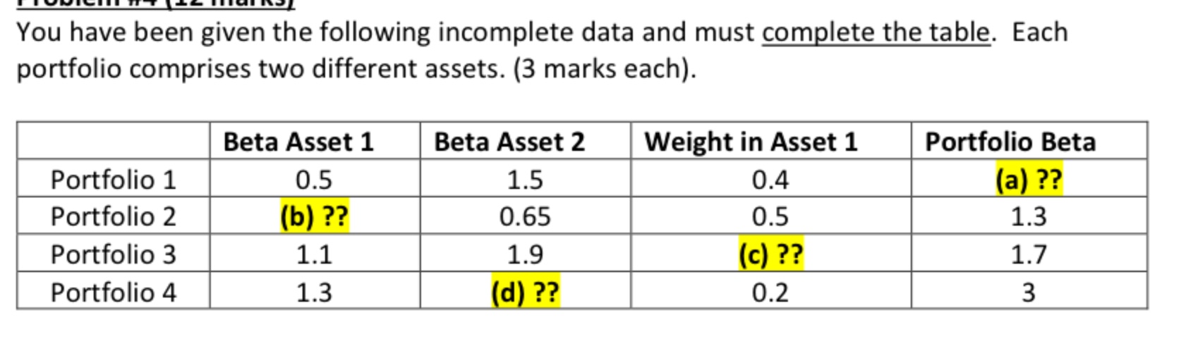 Solved You have been given the following incomplete data and | Chegg.com