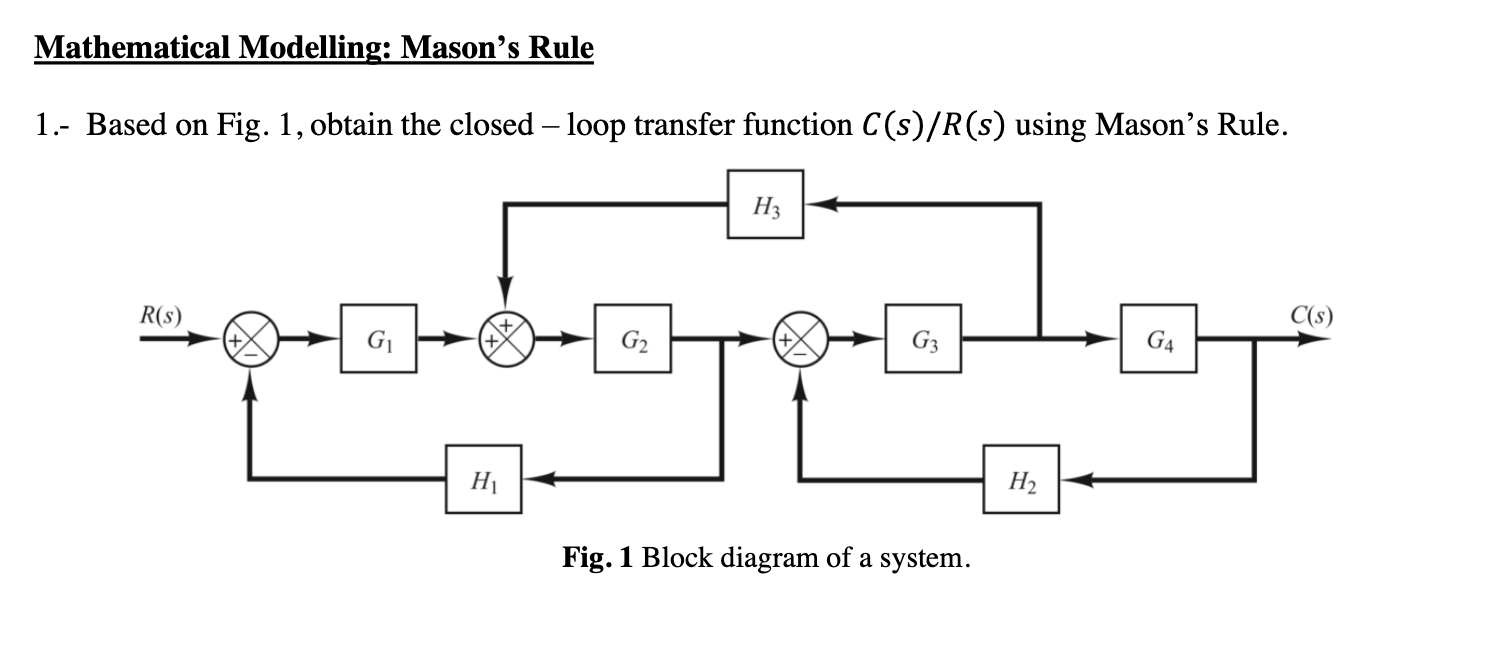 Solved Mathematical Modelling: Mason's Rule 1.- Based on | Chegg.com