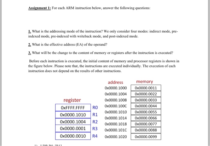 Solved Assignment 1: For each ARM instruction below, answer | Chegg.com