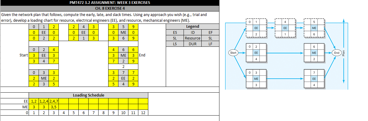 Solved PMT472 3.2 ASSIGNMENT: WEEK 3 EXERCISES CH. 8 | Chegg.com