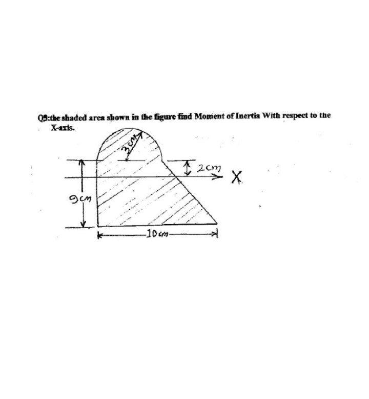 Solved 09:the shaded area skown in the figure fud Moment of | Chegg.com