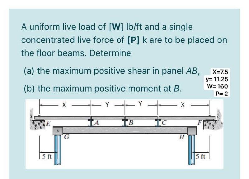 Solved A uniform live load of [W] lb/ft and a single | Chegg.com