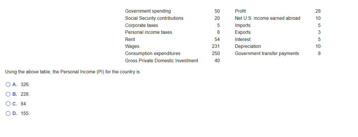 Solved Using the above table, the Personal Income (PI) for | Chegg.com