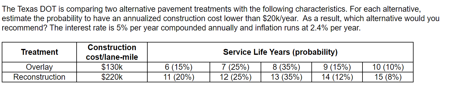 Solved The Texas DOT is comparing two alternative pavement | Chegg.com