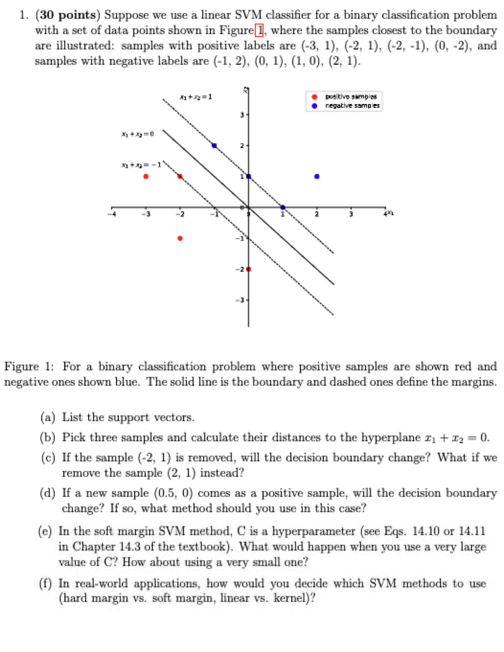 Solved 30 ﻿points ﻿suppose We Use A Linear Svm Classifier