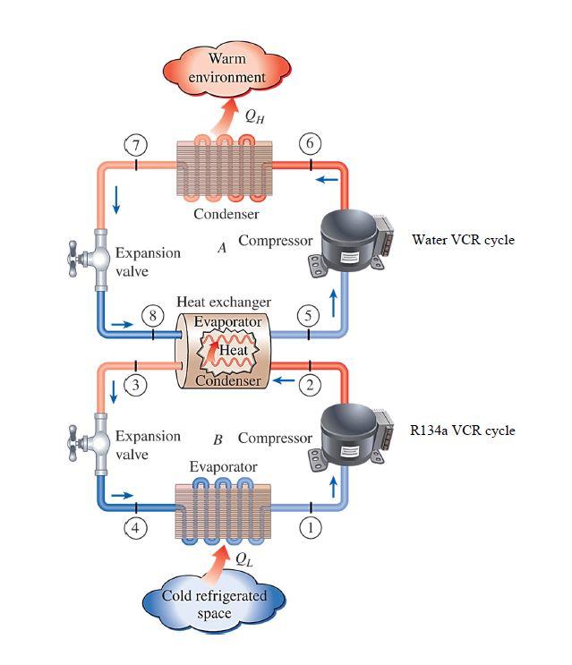 Solved 12. A cascade heat pump system is being considered as | Chegg.com