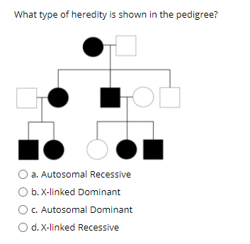 Solved What type of heredity is shown in the pedigree? Ol a. | Chegg.com