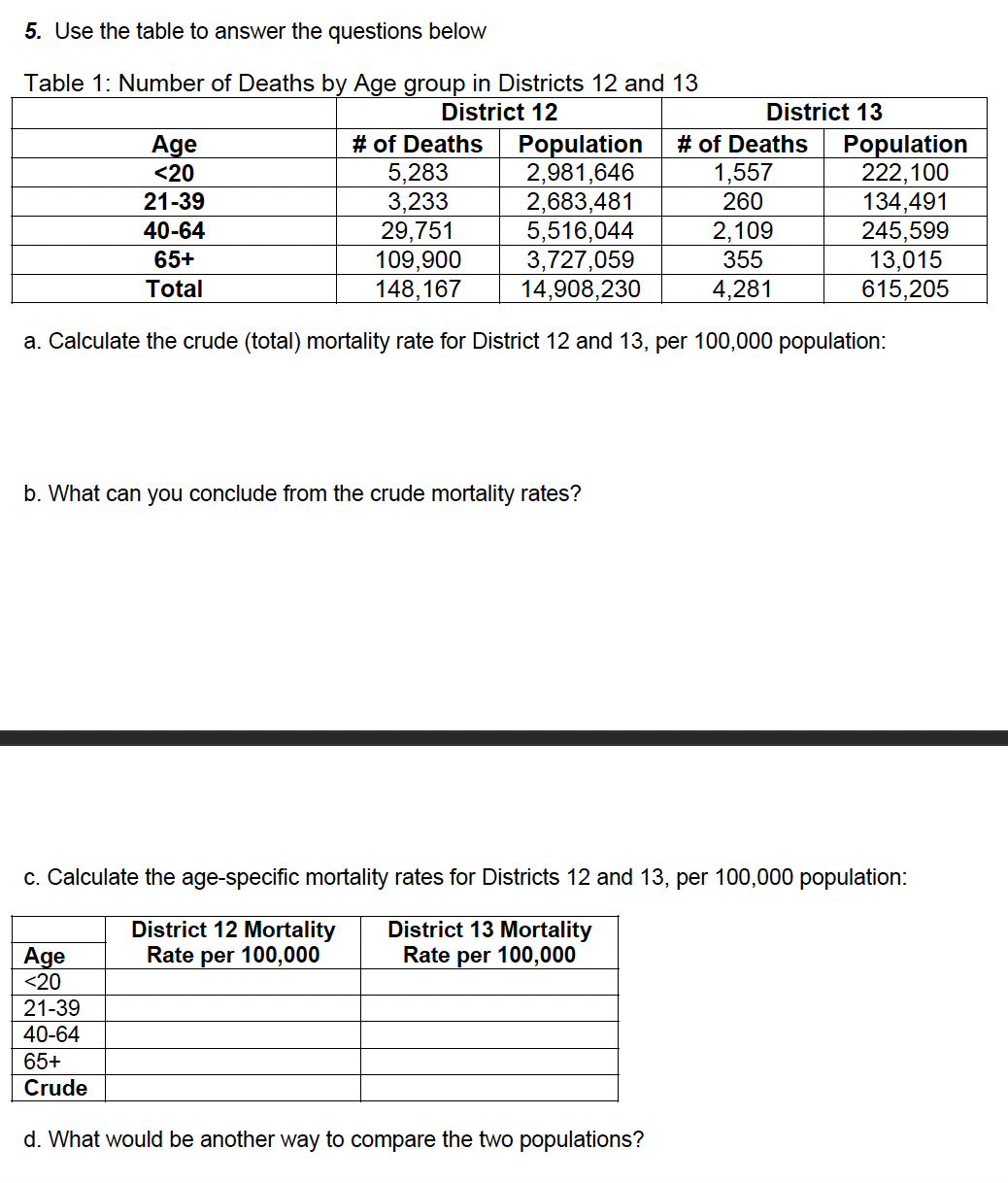 Solved 5. Use the table to answer the questions below Tahle | Chegg.com