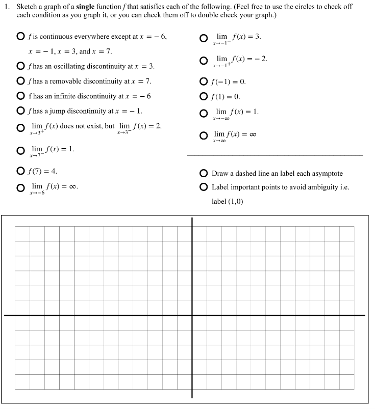 Solved Sketch a graph of a single function f that satisfies | Chegg.com