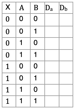 Solved simple binary (PIN) authentication system with a | Chegg.com