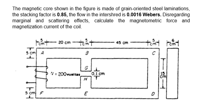 Solved The magnetic core shown in the figure is made of | Chegg.com