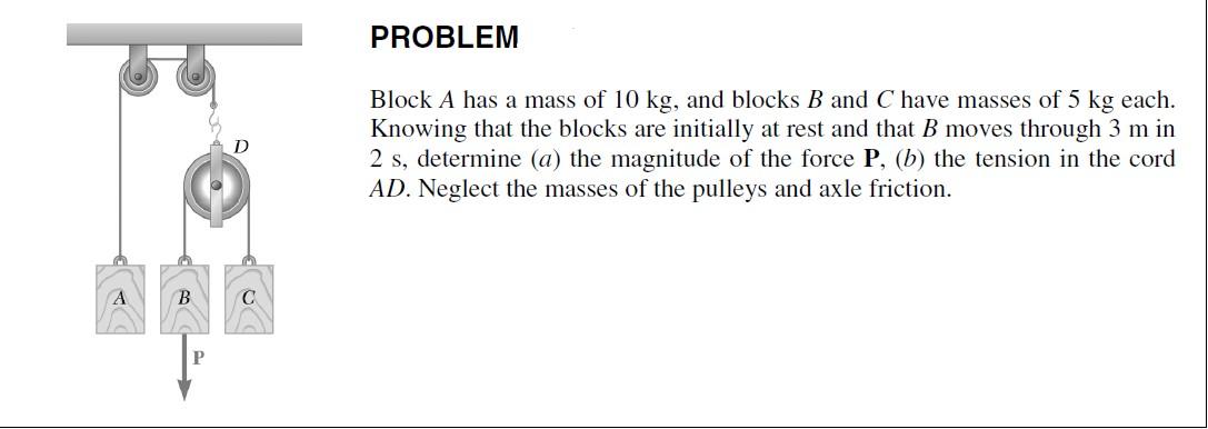 Solved (solve by the work and energy method)(solve by the | Chegg.com
