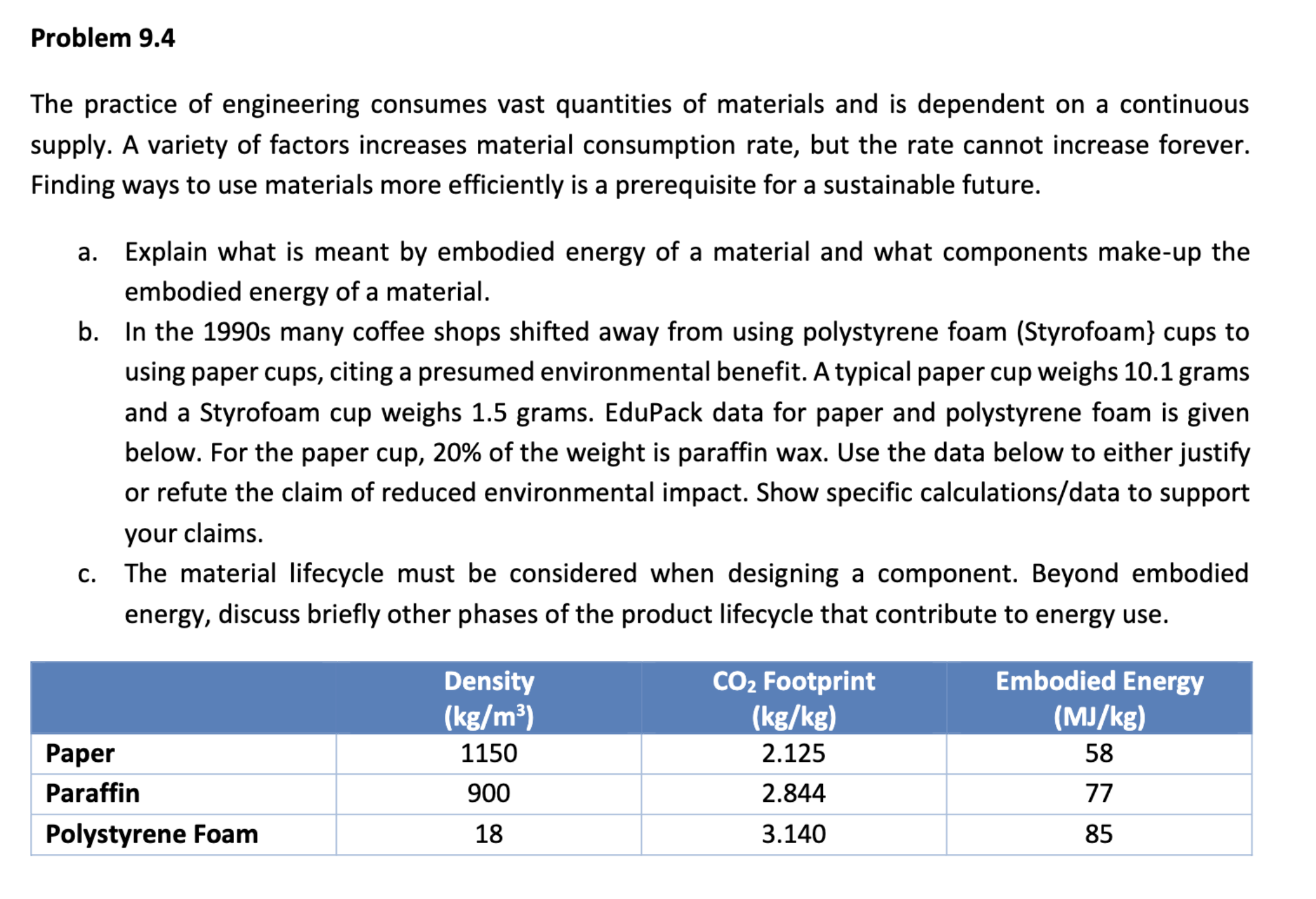 Solved The practice of engineering consumes vast quantities | Chegg.com