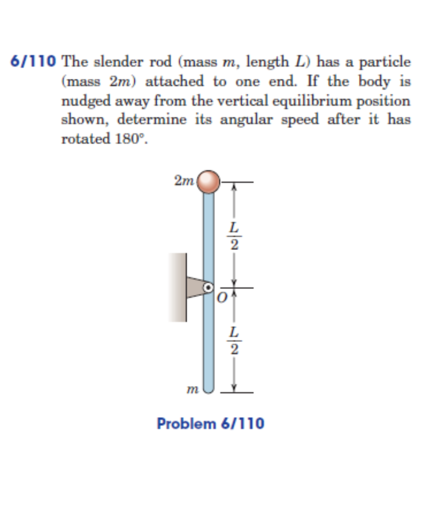 Solved 6/110 The slender rod (mass m, length L ) has a | Chegg.com