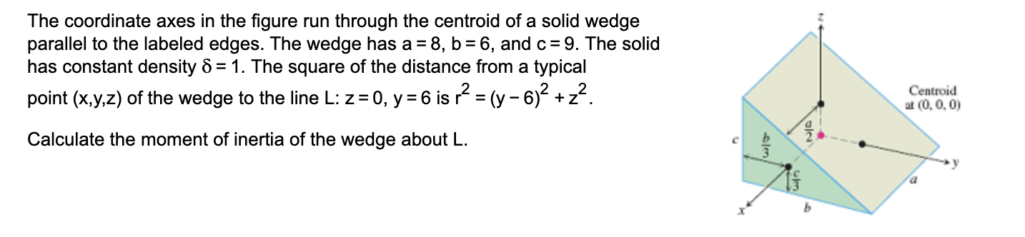Solved The coordinate axes in the figure run through the | Chegg.com